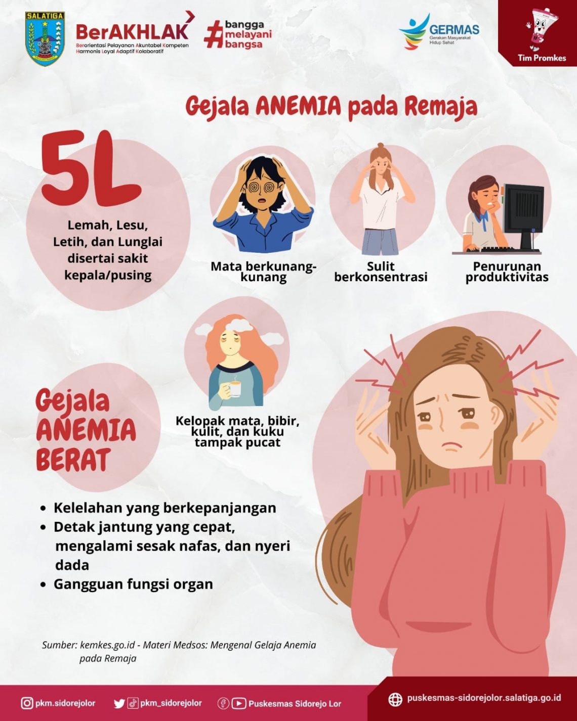 Anemia pada remaja – Puskesmas Sidorejo Lor